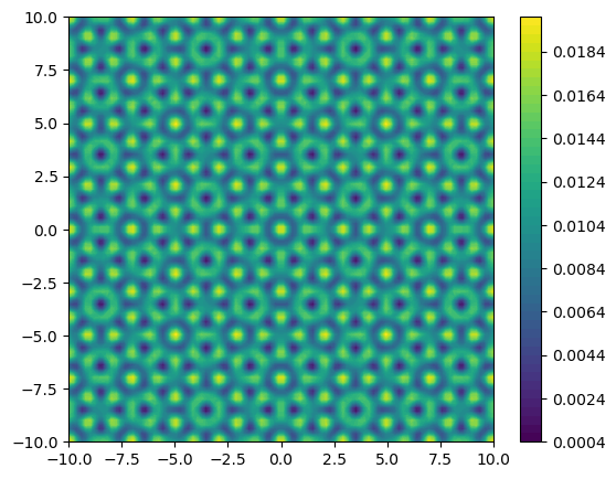 Diagonalising 2D Schrödinger Equation | Orjan Ameye